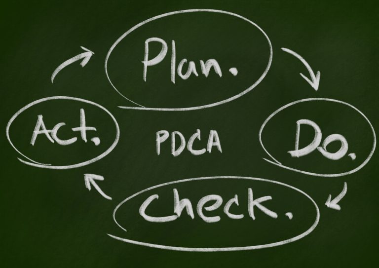O que é PDCA e como ele é aplicado na gestão - Blog do 12min