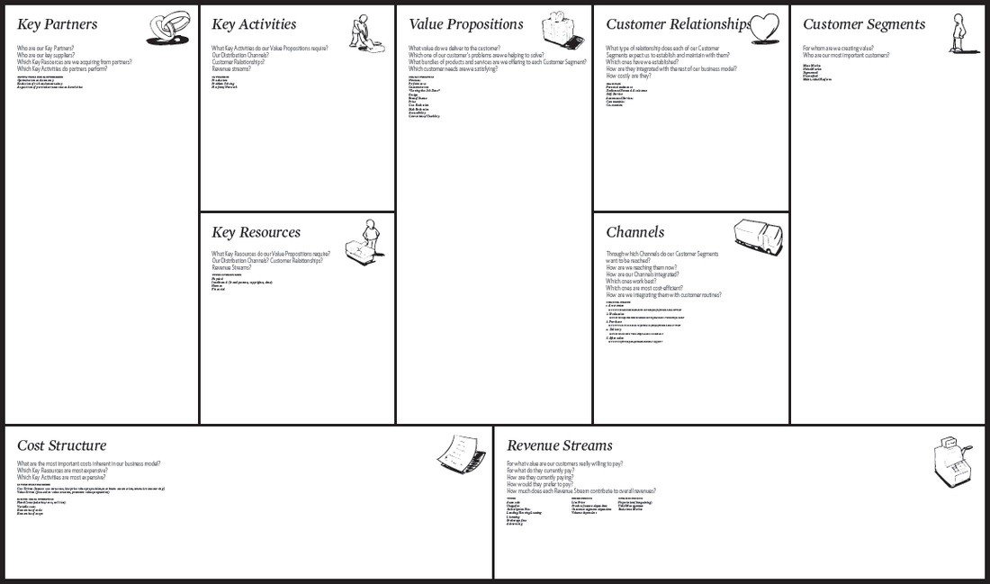 Modelo de Canvas: o que é e como construir um - Blog do 12min Modelo de Canvas: o que é e como construir um - Blog do 12min