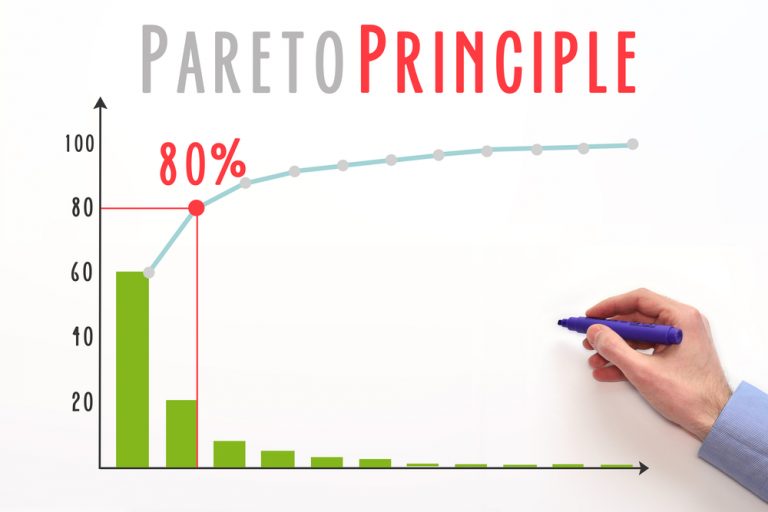 O princípio de Pareto vai mudar a sua vida - Blog do 12min