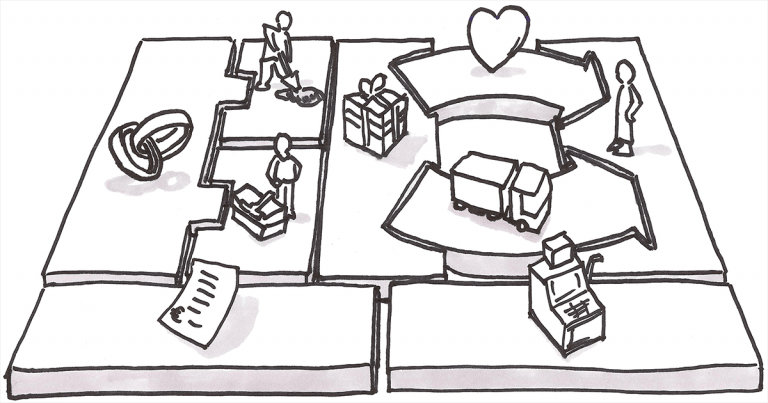 Business Model Generation PDF Summary - Alexander Osterwalder